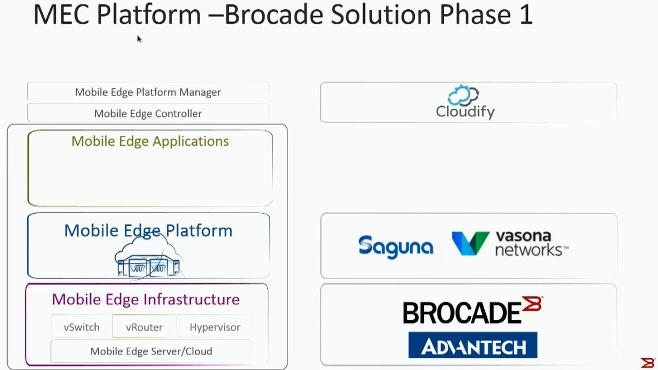 New Opportunities and System Solutions for Mobile Edge Computing