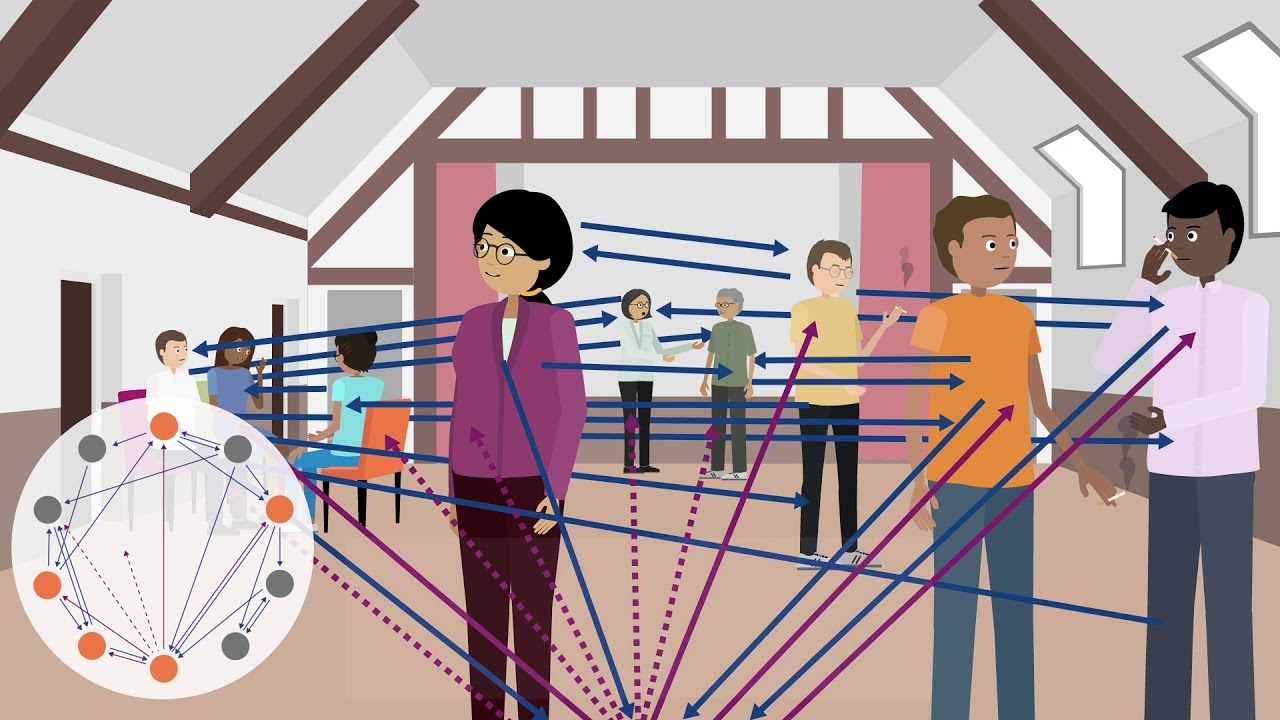 What is the importance of social interaction in radicalisation? - Sci Ani