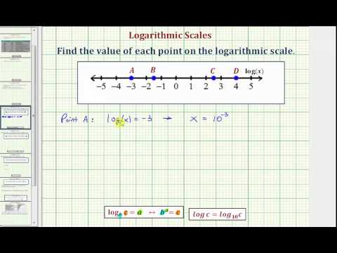 Ex: Determine the Value of a Number on a Logarithmic Scale (Log Form ...