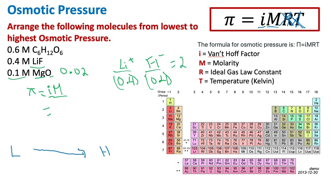 Osmotic Pressure Example Question | Solutions | Chemistry