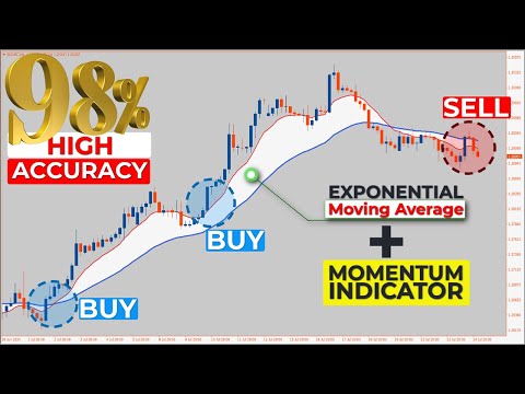 🔴 98% High Accuracy EMA-MOMENTUM Trading Forex & Stock (High Accuracy MOVING AVERAGE Indicator)