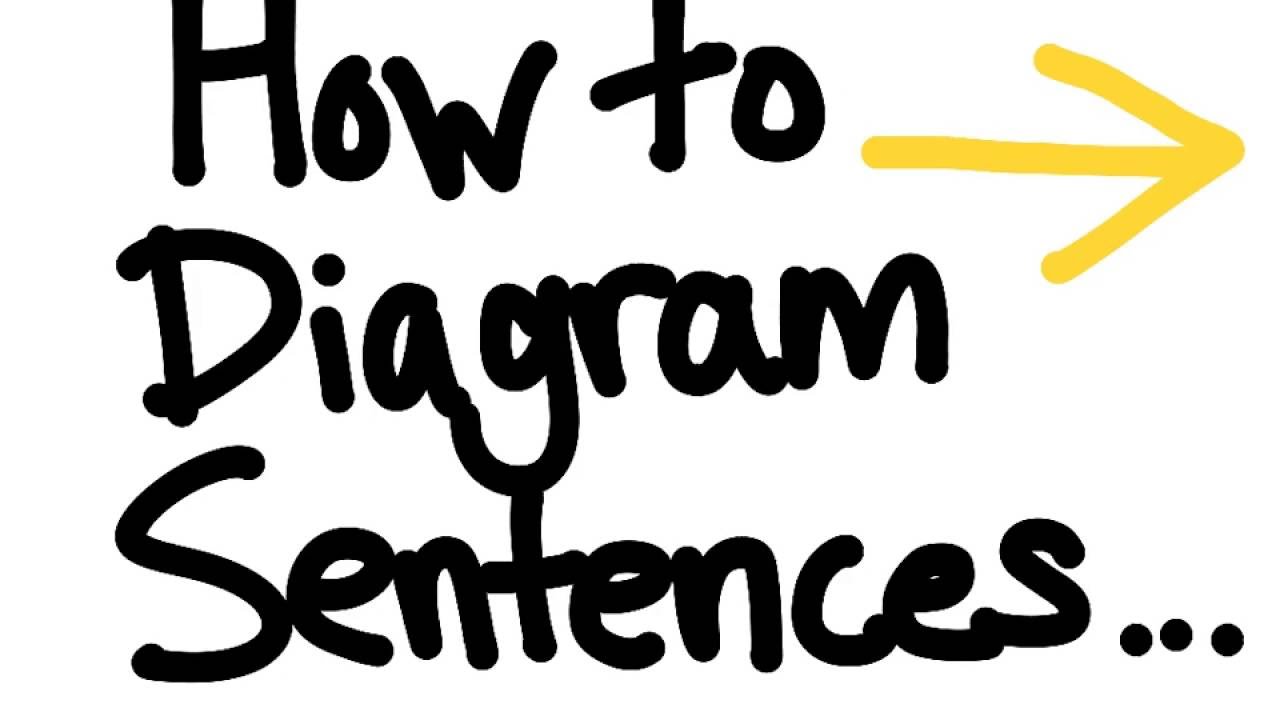 How to diagram a sentence (absolute basics)