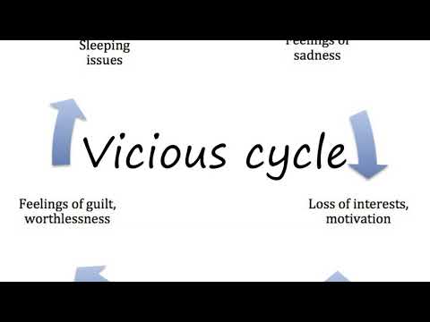 How to Pronounce Vicious cycle?