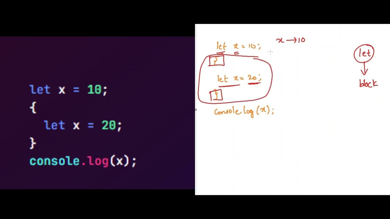 Javascript output based Interview question - Part 169  #javascriptinterview #javascript