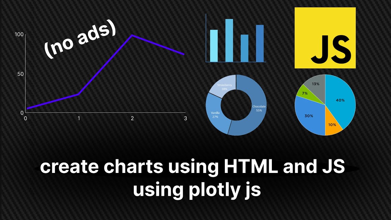 Create Charts using HTML and JS  | using Plotly js