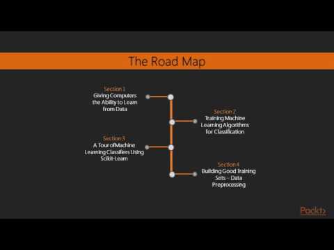 Learn Python Machine Learning Part 1 The Course Overview | packtpub com - Mind Luster