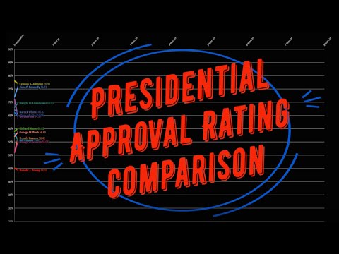Presidential Approval Rating Comparison - Presidential Approval Comparison - Based only on Gallup
