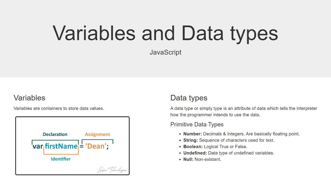 JavaScript  Variables and data types Tutorials - Examples and GitHub Link