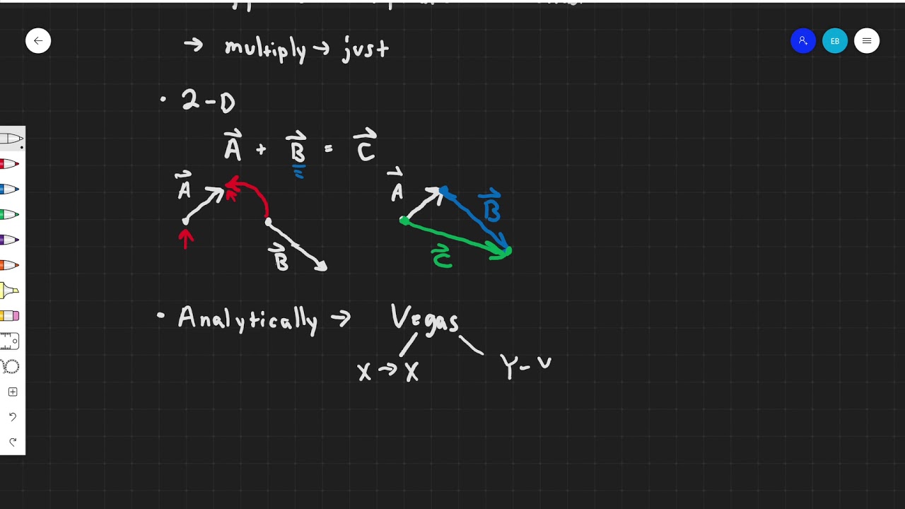 Chapter 2 - Algebra of Vectors - Concept