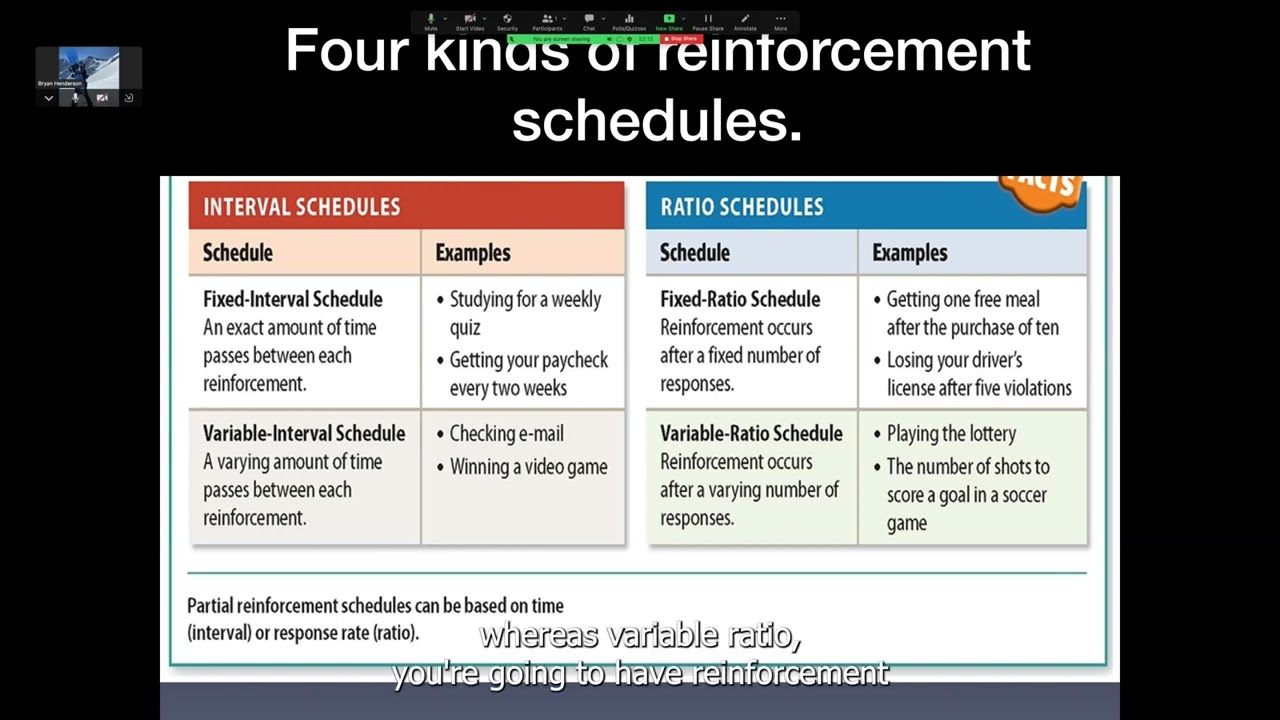 EDP310_M1_L2_Segment 11 Reinforcement Schedules