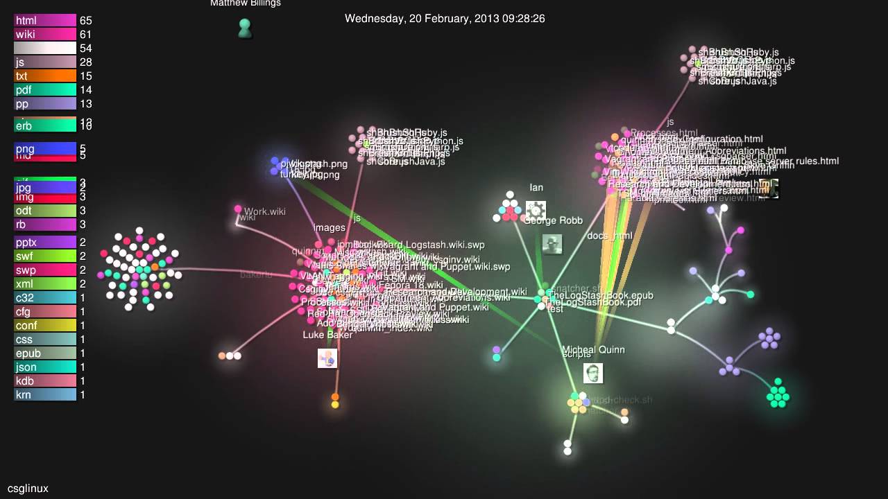 Gource Visualization for Documentation Repo