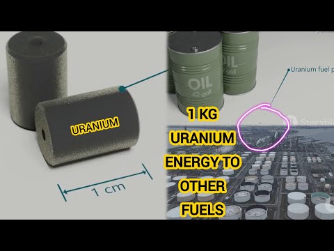 Uranium vs Other Fuels Energy Comparison