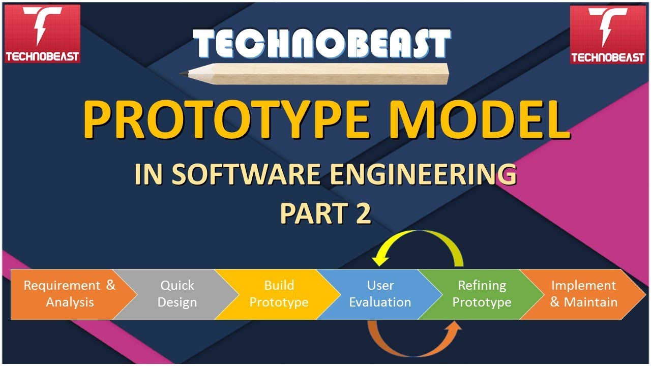 #softwareengineering#softwaretesting | Prototype Model in software engineering Part 2