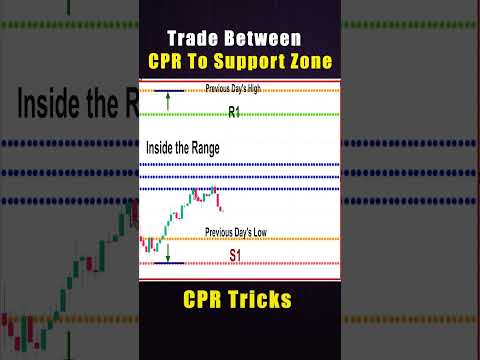 How To Trade when Price Open Lower The CPR || #cpr #nifty #banknifty