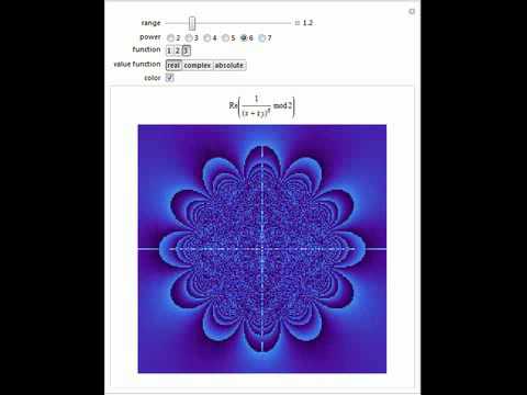 Patterns from Math Rules Using Complex Numbers