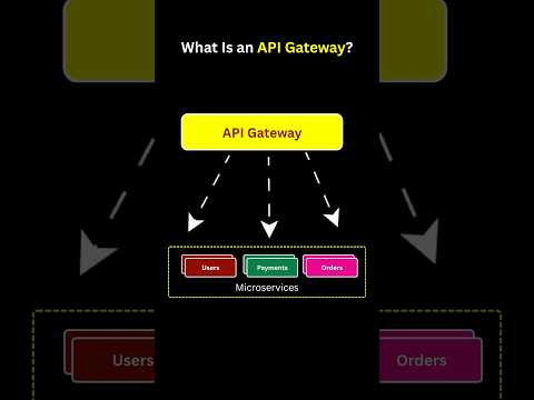 What Is an API Gateway?