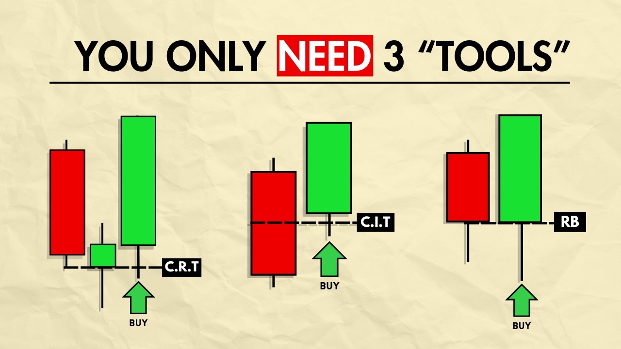Mastering Market Predictions: Understanding CRT, CIT, and RB | Galaxy.ai