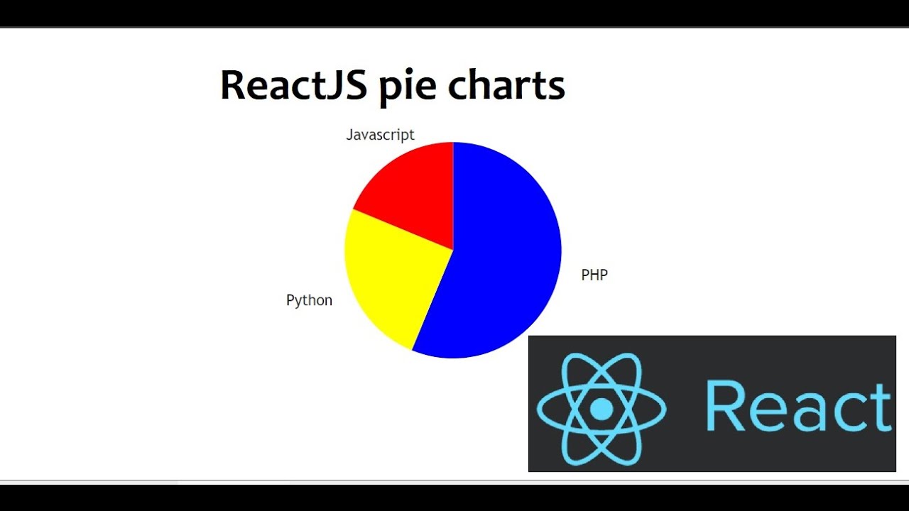 ReactJS pie charts