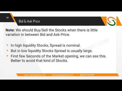 4 Stock Market Basics | What is Ask Price, Bid Price and Spread Stock Market Trading?