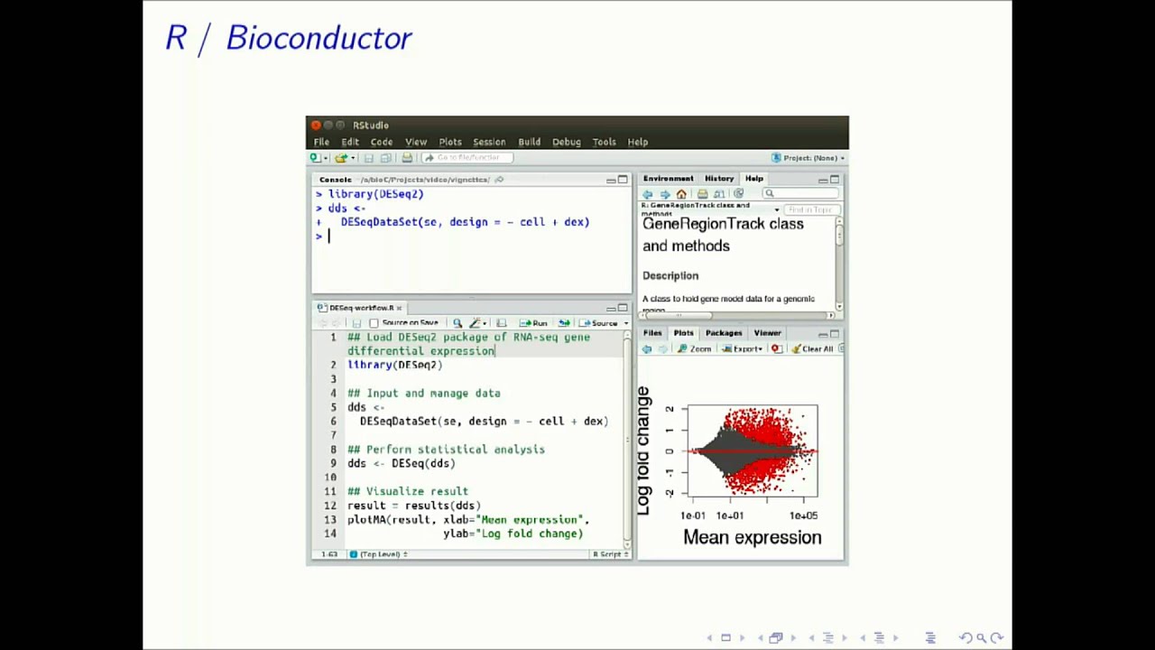 Introduction To Bioconductor