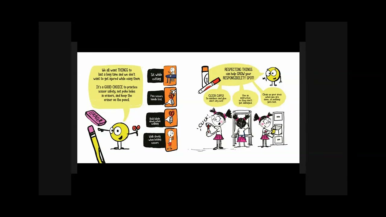 Make Good Decisions-in progress - Google Slides