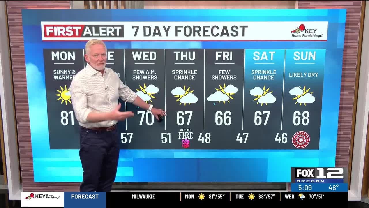 Monday morning weather forecast (5/11)