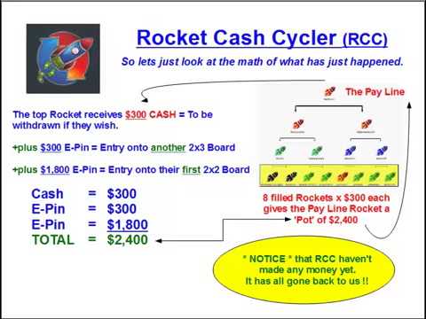 Rocket Cash Cycler How To Turn $315 Into $150,000 – Millionairestrategy