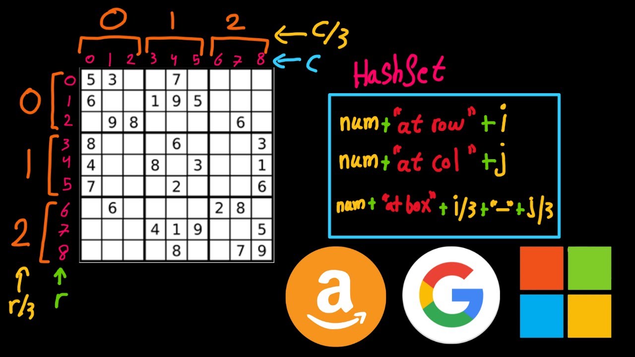 Valid Sudoku - LeetCode 36 - Java