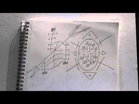 Visual Connection Mapping Summary 2013 to 2014 | anuvdp