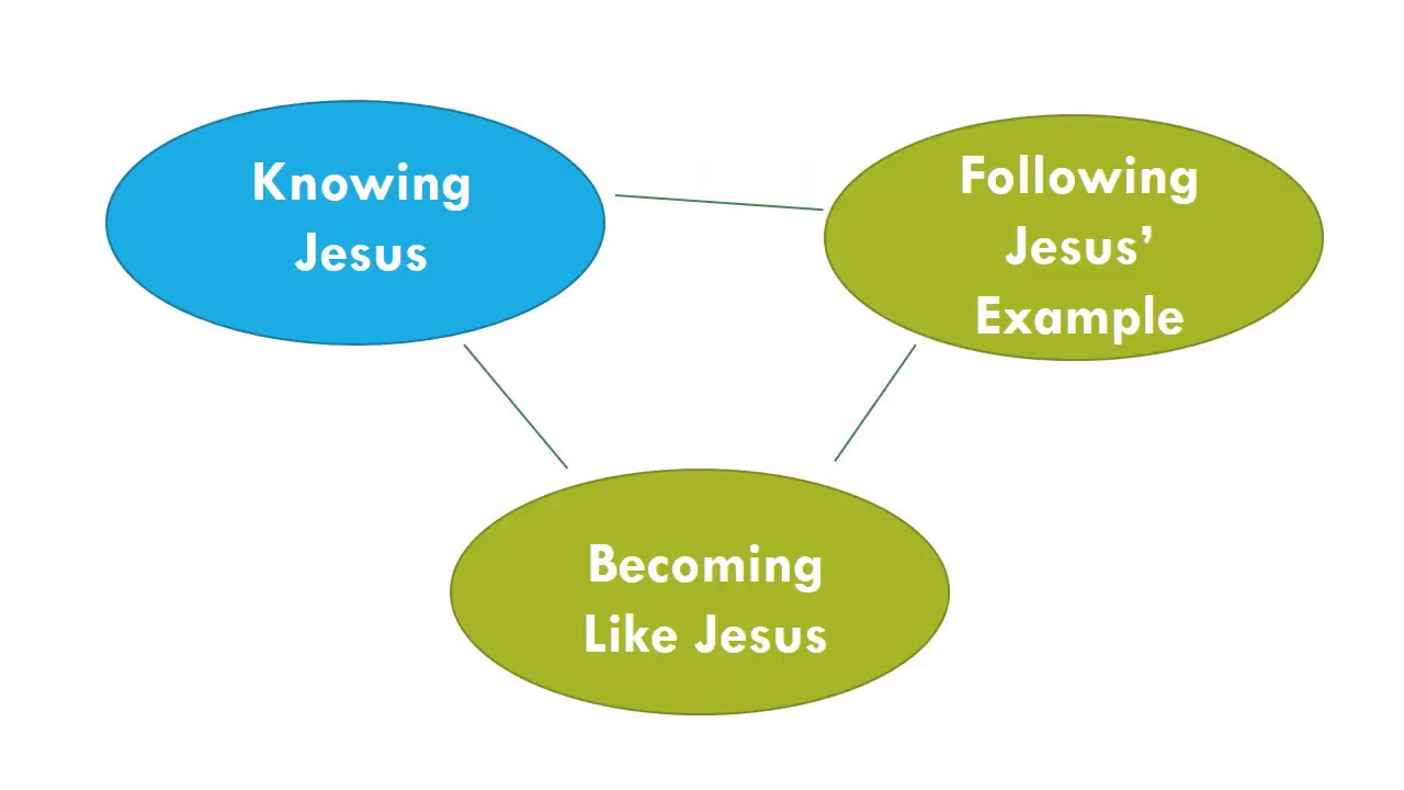 Growth and Discipleship Sermon Powerpoint