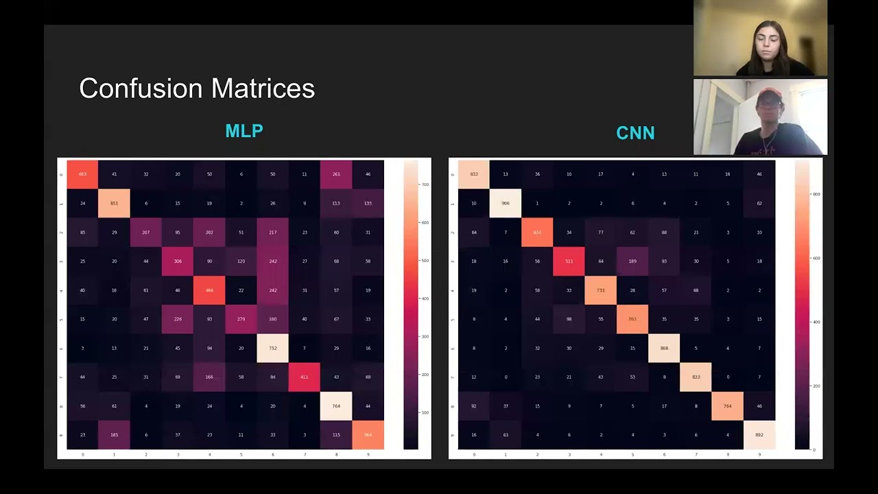 CSE 5526: Final Project - CNN vs MLP for Image Classification