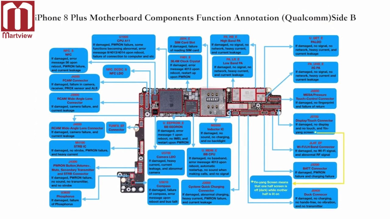 iPhone 8 Plus Motherboard Components Function Annotation ( Qualcomm) Side A