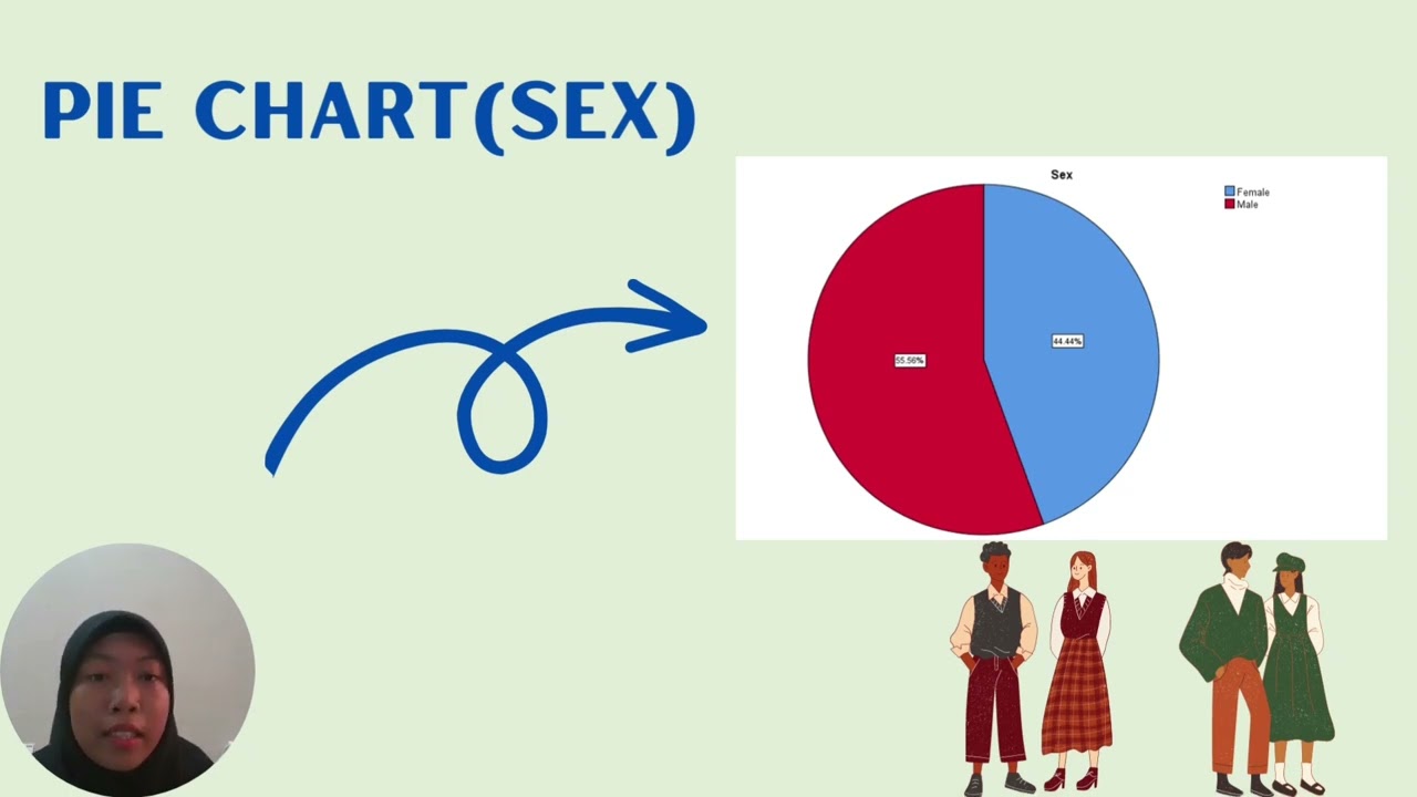 STA 108-STATISTICS AND PROBABILITY VIDEO PRESENTATION