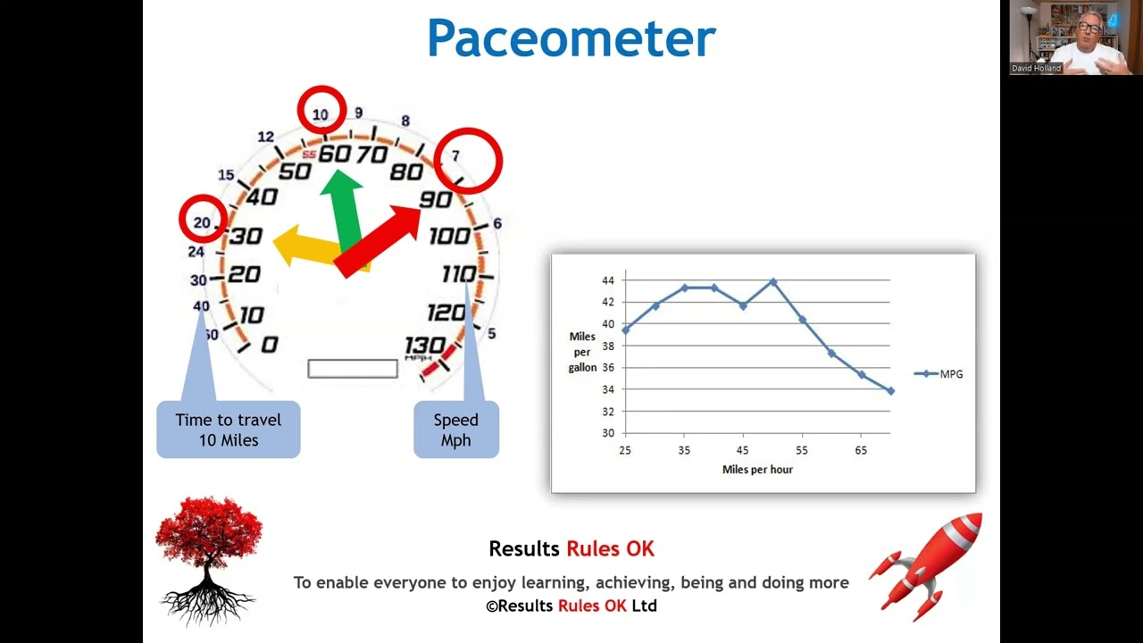 The Paceometer