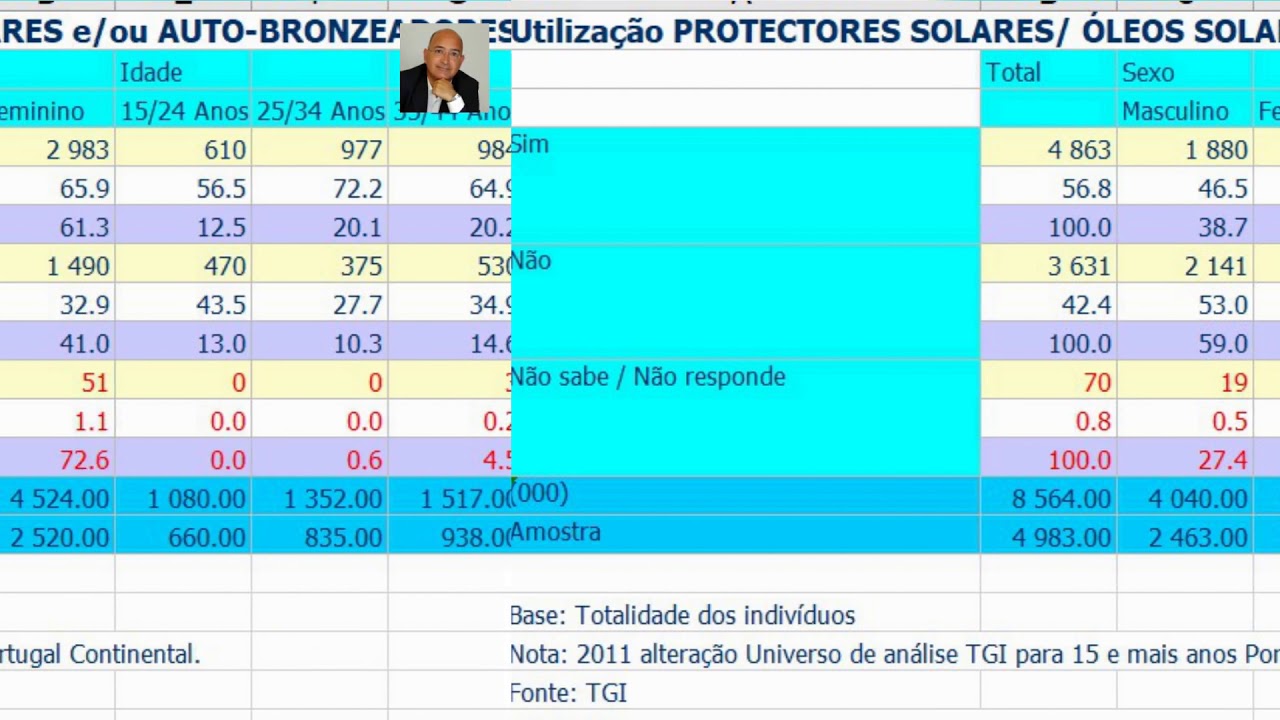 Analise TGI Marktest