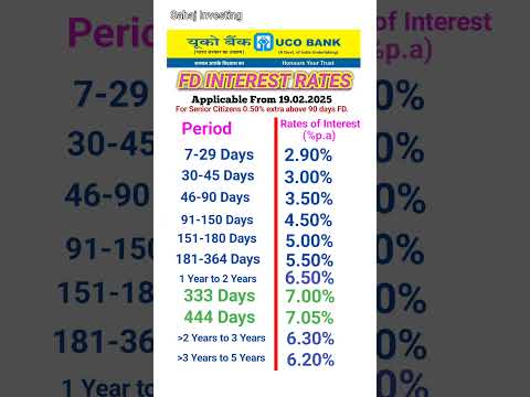 UCO Bank FD interest rates 2025 | FD interest rates in UCO Bank