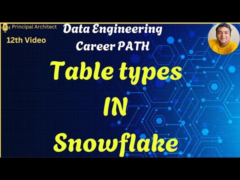 Types of Tables in Snowflake | Permanent, Transient, Temporary