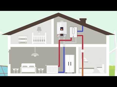 Inventum Modul-AIR ALL-E Complete met RF ontvanger, boilersensor ...