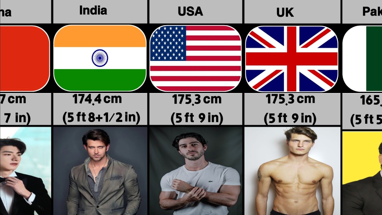Man Average Height From Different Countries