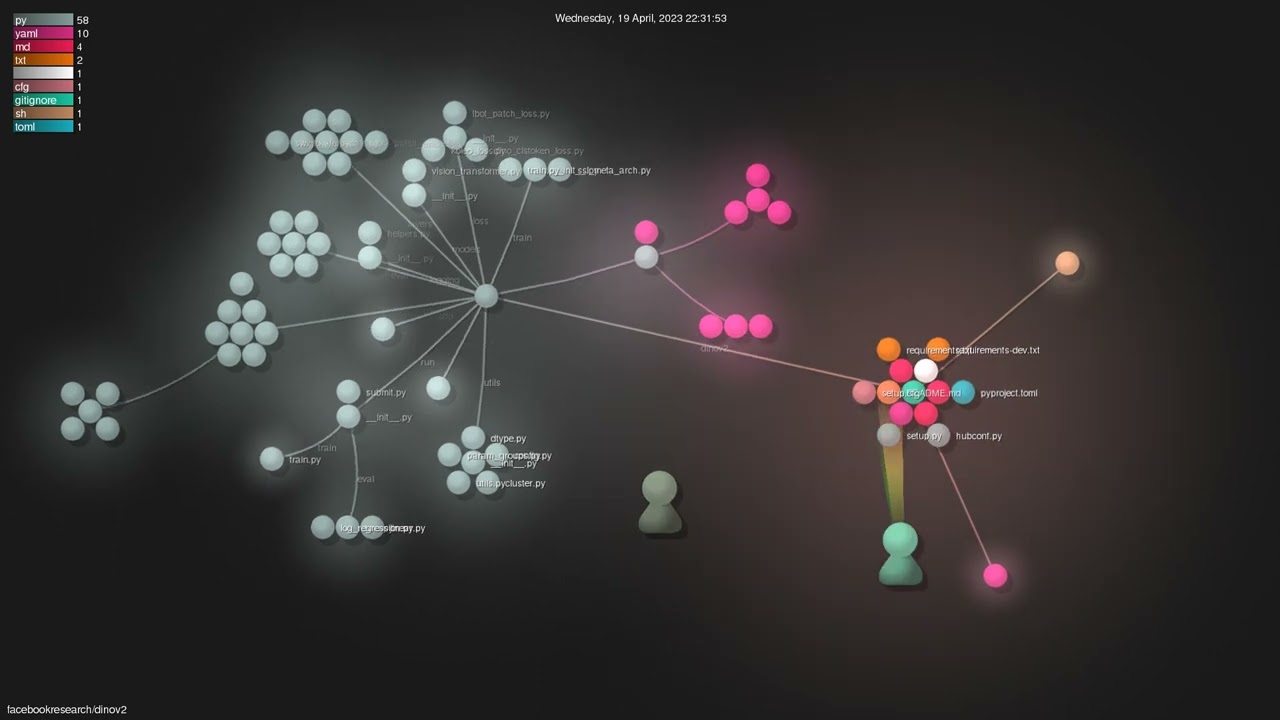 facebookresearch/dinov2 - Gource visualisation