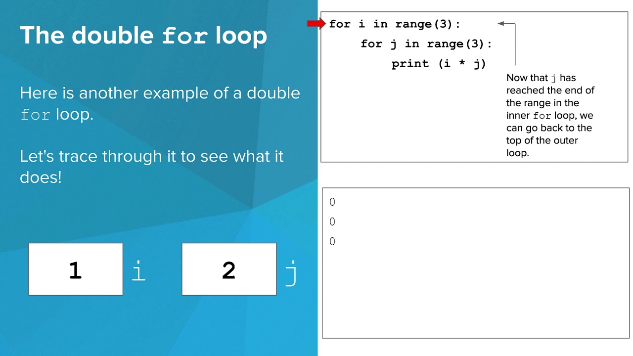 Python- Nested Control Structures