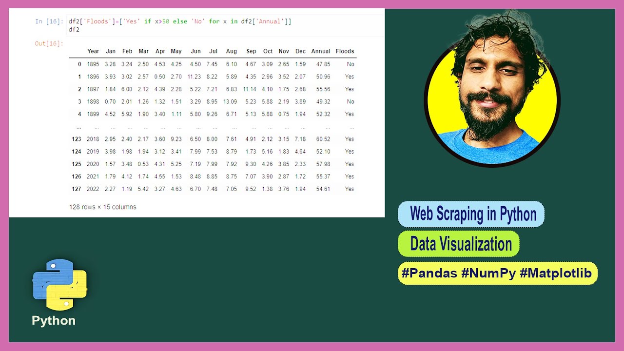 Web Scraping with Python | Data Cleaning | Data Visualization | Very Easy !