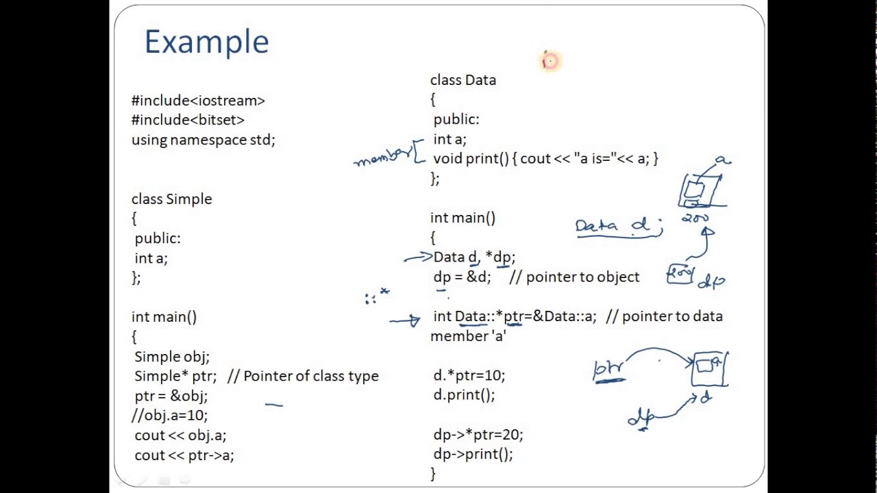 Operators and Expressions -Types of operators and class member access operators (::*, .*, )