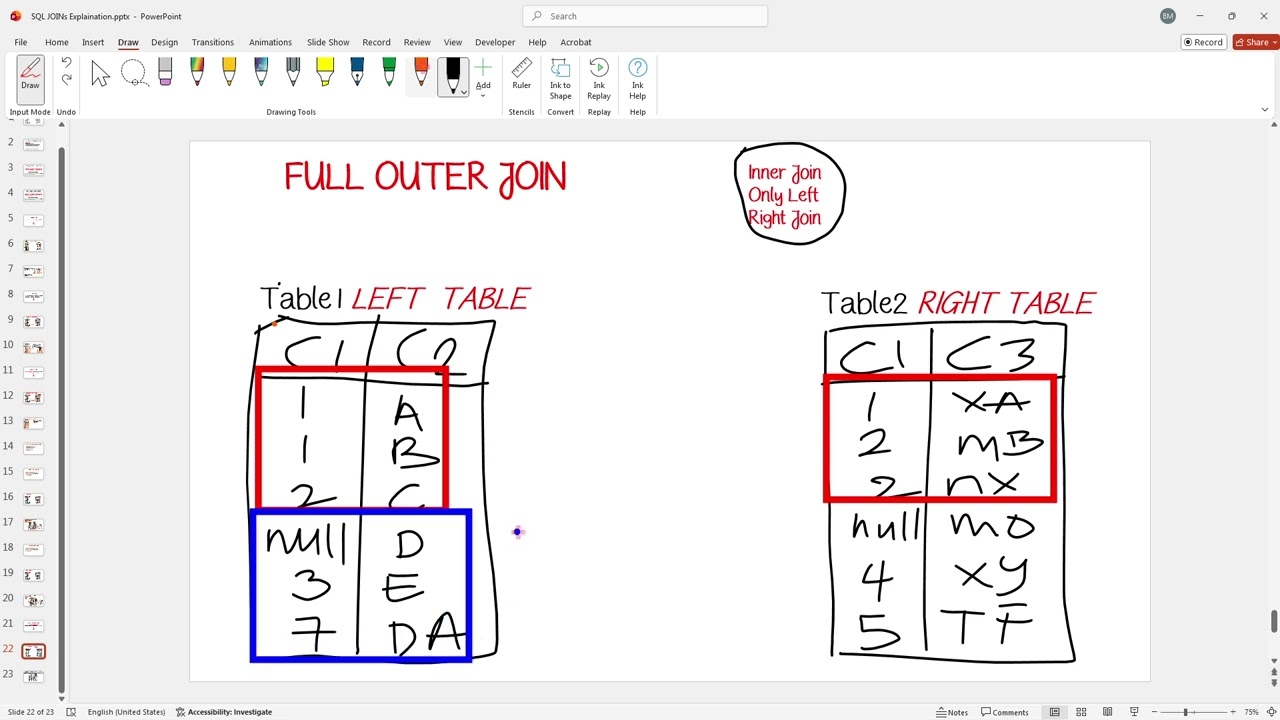 FULL OUTER JOIN Explained Clearly | SQL Masterclass Ep. 32