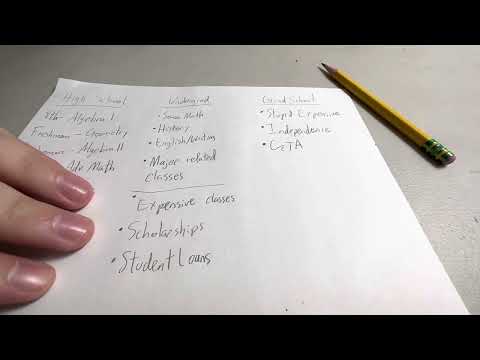 Undergraduate vs Graduate School