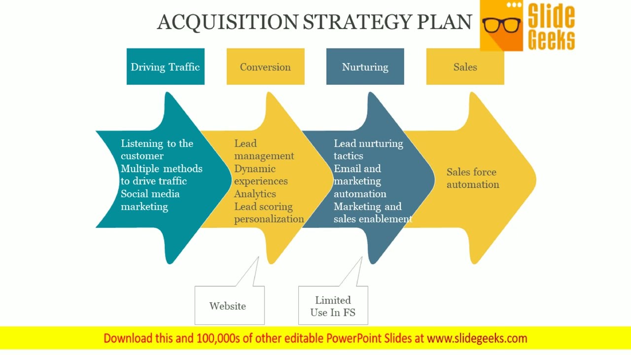 Acquisition Strategy Plan Ppt Powerpoint Presentation Pictures