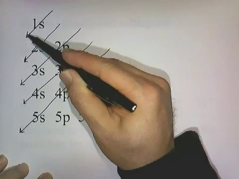 Electron Configuration