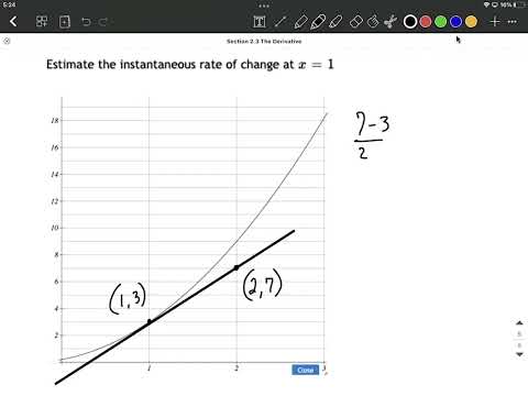 Estimate Instantaneous Rate of Change from graph