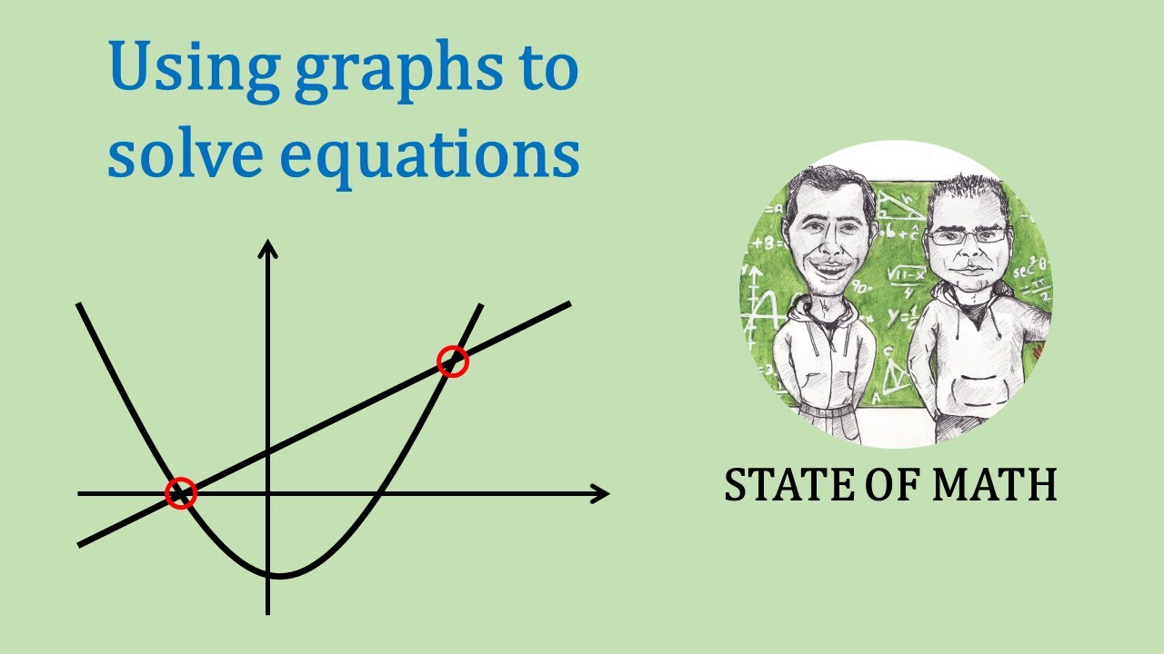 Using Graphs to Solve Equations