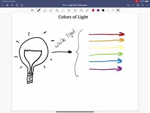 How is the color of light related to frequency and wavelength?.
